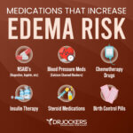 Edema: Symptoms, Causes, and Natural Support Strategies