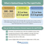 Top 12 Inflammatory Lab Markers and Optimal Ranges