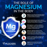 10 Signs Of Magnesium Deficiency - DrJockers.com