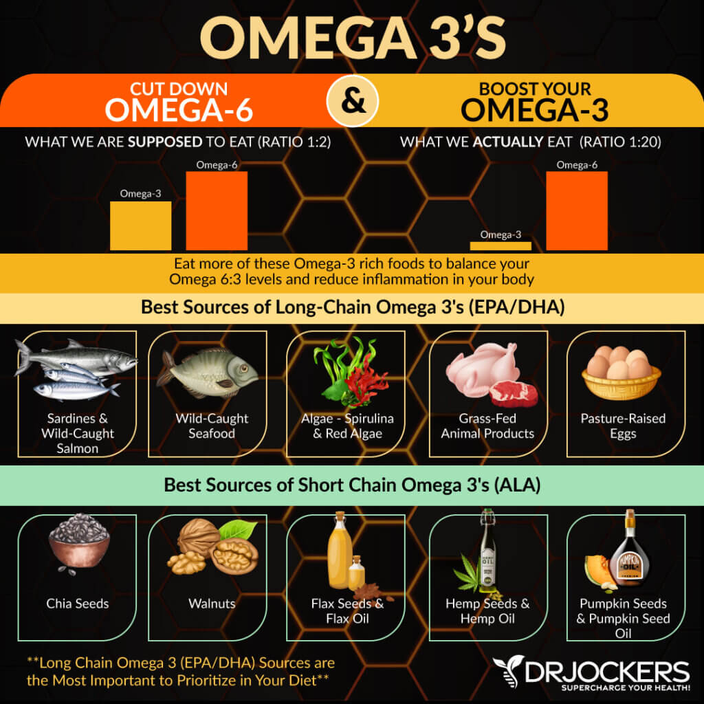 5 Ways To Reduce Inflammation Quickly - DrJockers.com