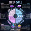 Deep Sleep: What Is It and How to Measure and Optimize It