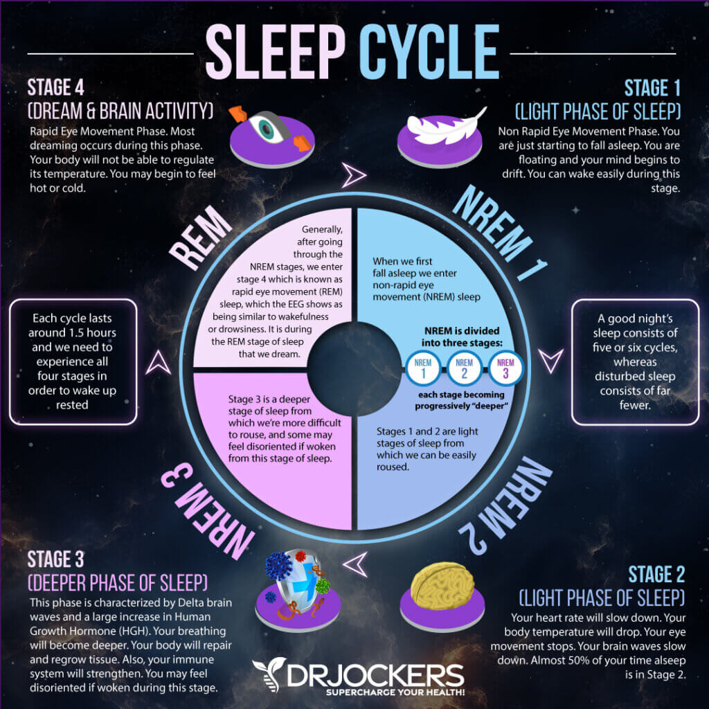 Deep Sleep: What Is It and How to Measure and Optimize It