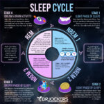 Deep Sleep: What Is It and How to Measure and Optimize It