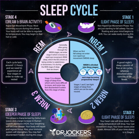 Bad Sleep: Common Causes and How to Reverse It - DrJockers.com