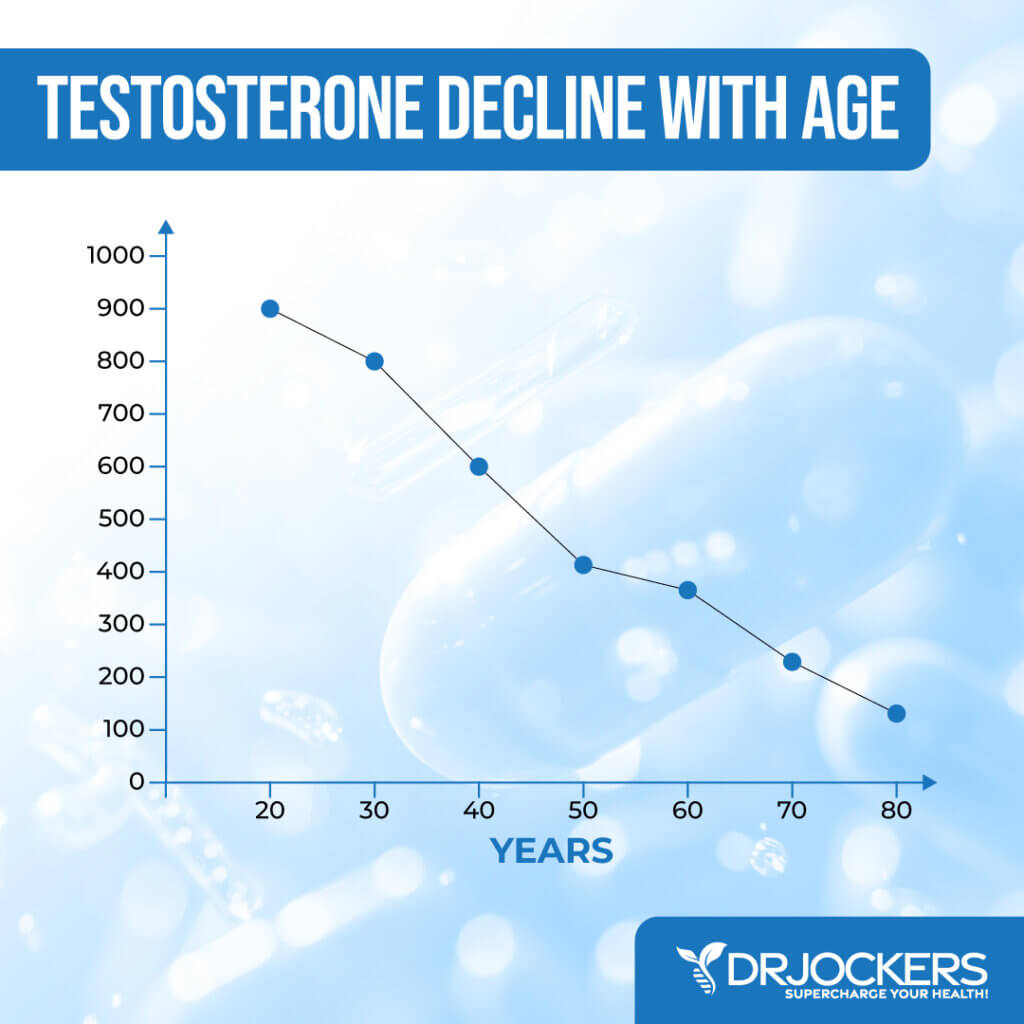 12 Ways to Boost Testosterone Levels Naturally - DrJockers.com