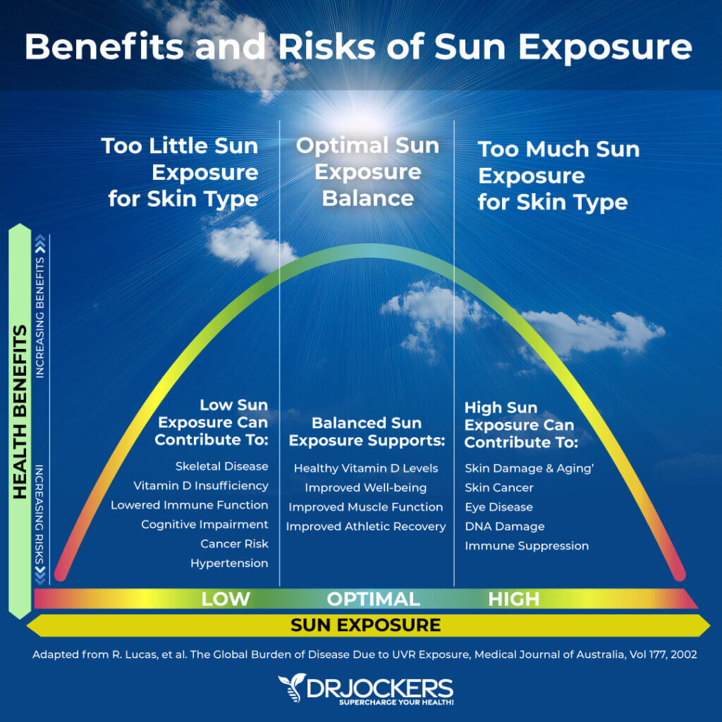 Water Fasting: 12 Strategies to Prepare Properly - DrJockers.com