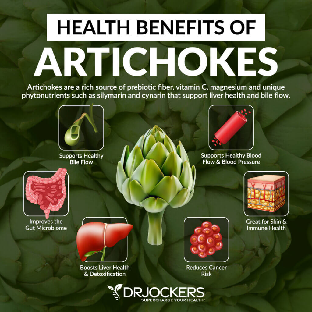 Bile Flow: Top 15 Herbs to Support Liver & Gallbladder