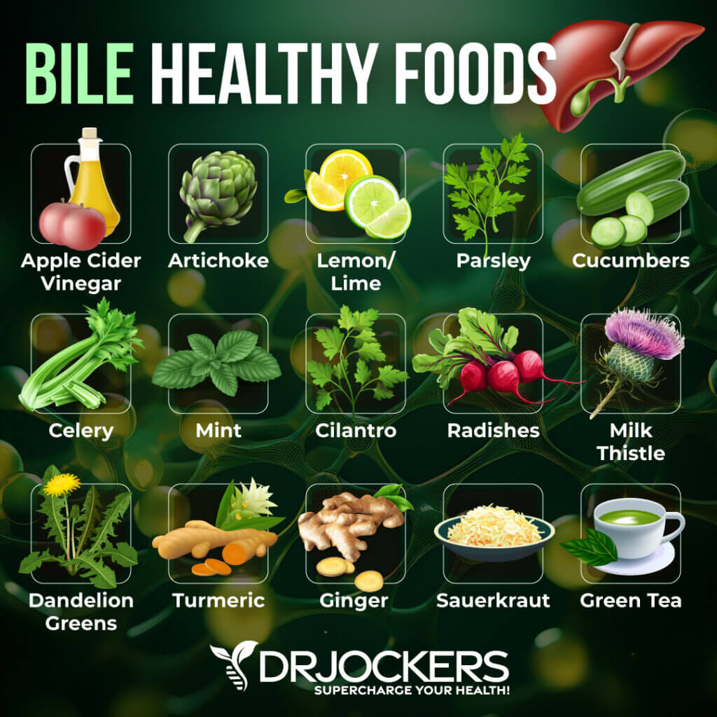 No Gallbladder: Strategies to Improve Digestive Health