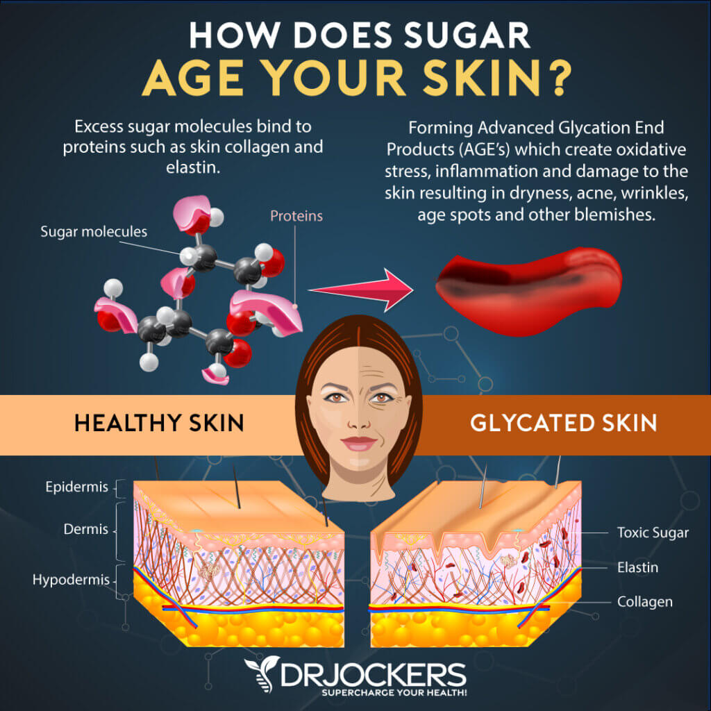 Skin Autophagy: 10 Strategies to Rejuvenate Your Skin - DrJockers.com