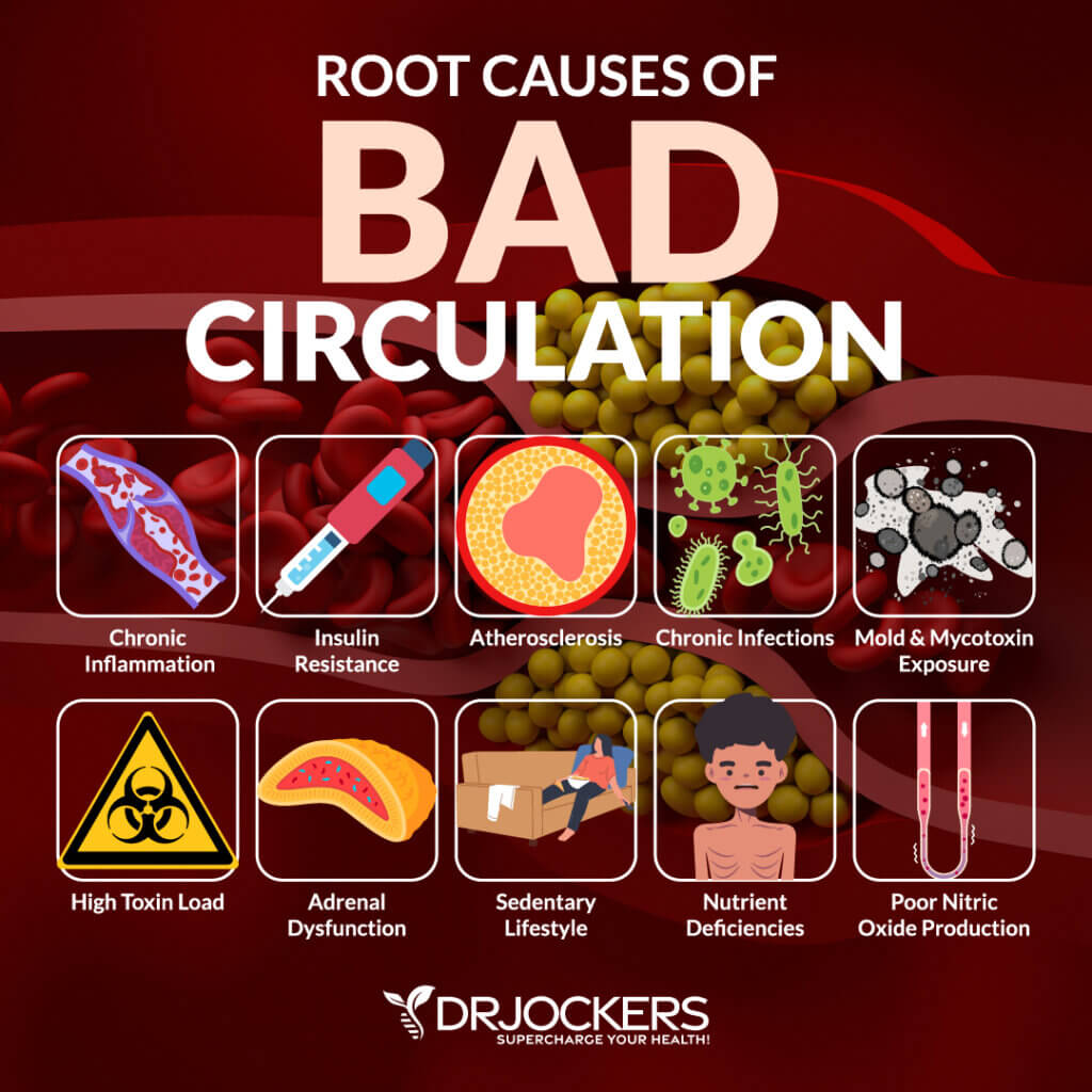 Bad Circulation: Symptoms, Root Causes and Support Strategies