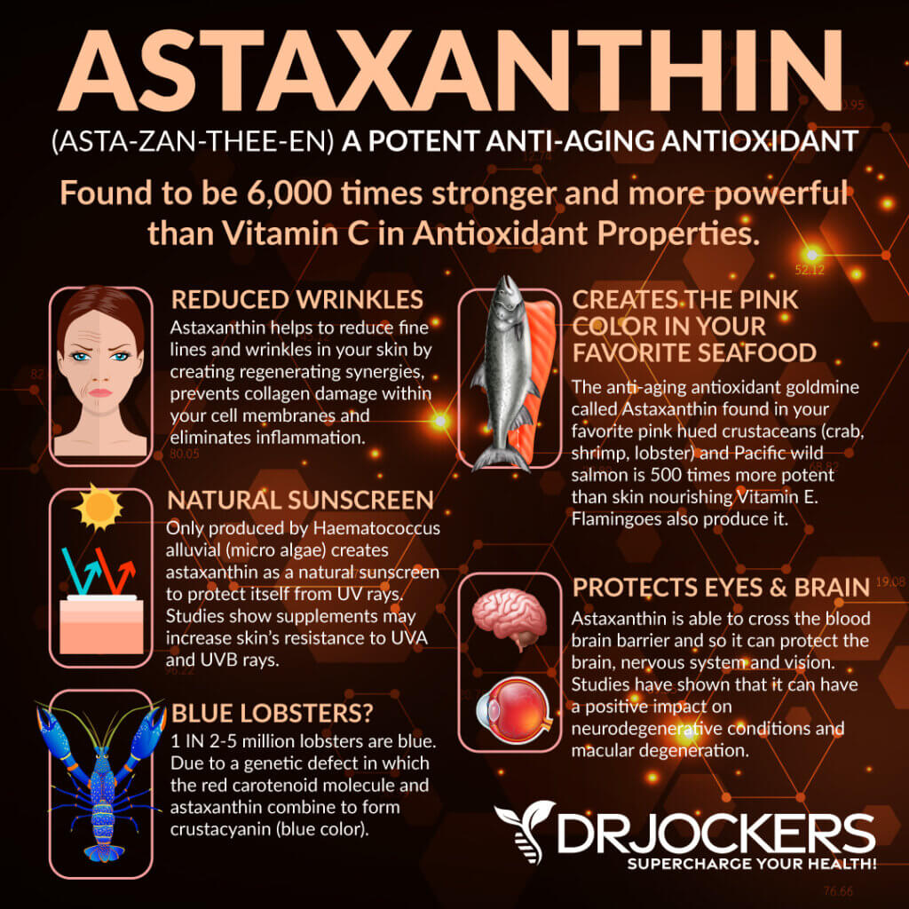3 Major Health Benefits of Astaxanthin - DrJockers.com