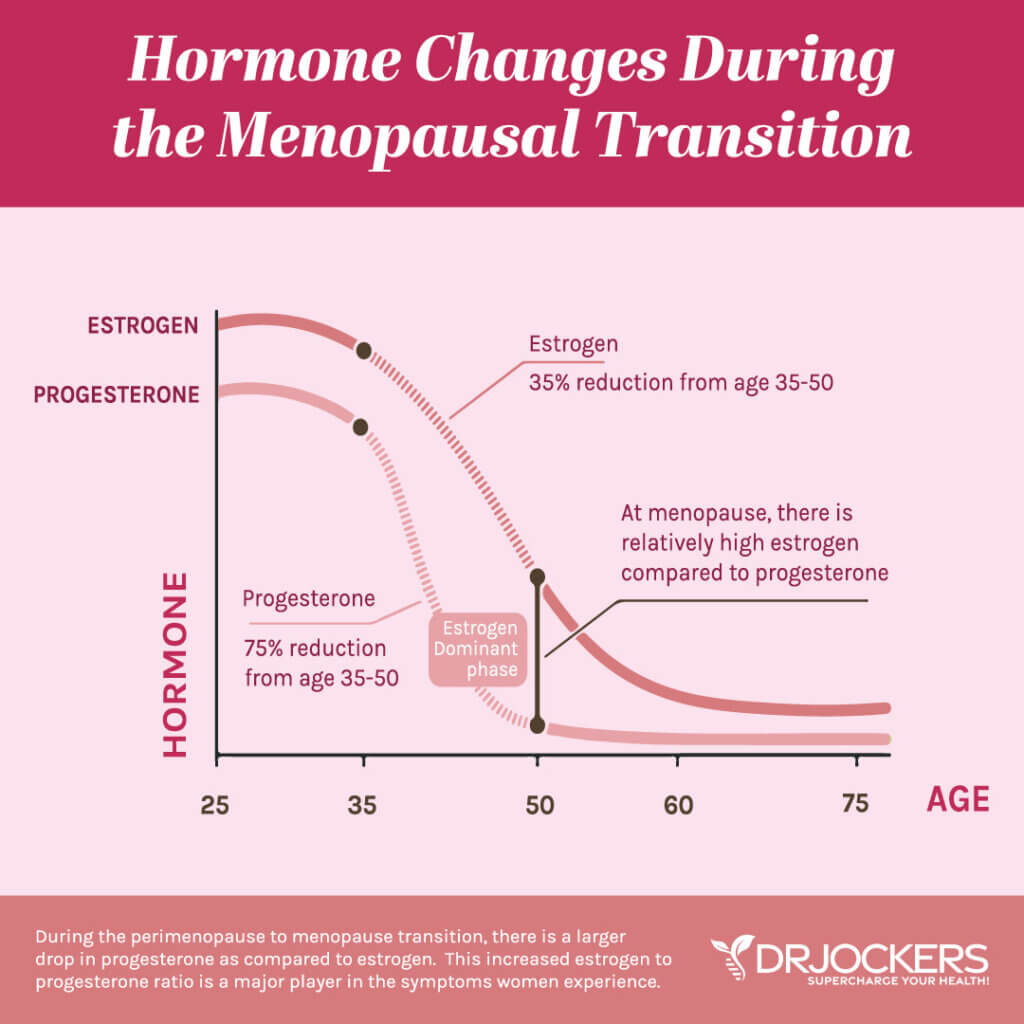 DUTCH Test: Analyzing Hormone Levels for Optimal Health