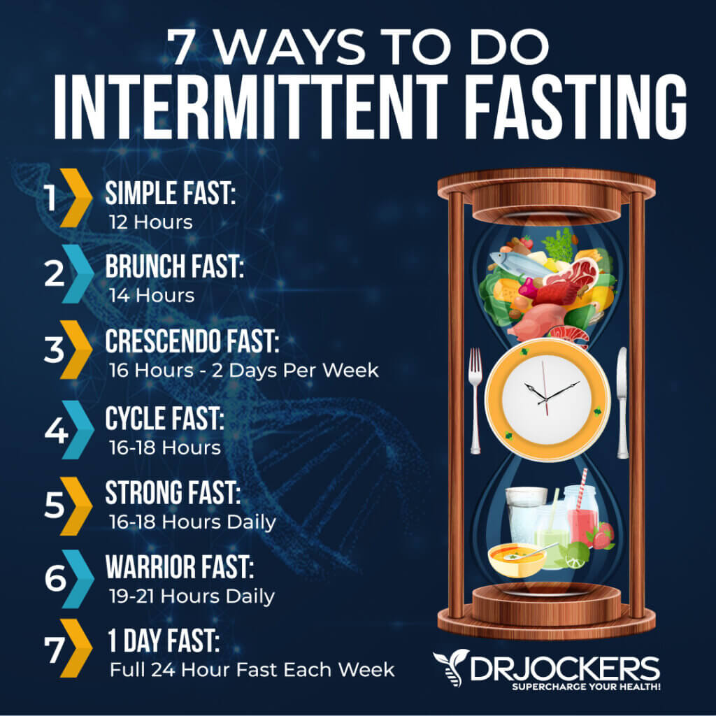 8 Ways Intermittent Fasting Improves Heart Health - DrJockers.com