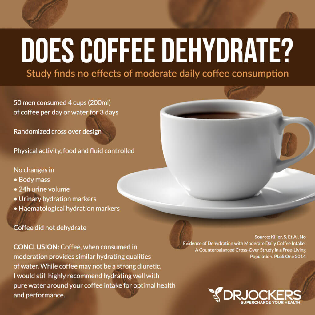 5 Strategies To Get More Benefits From Your Coffee