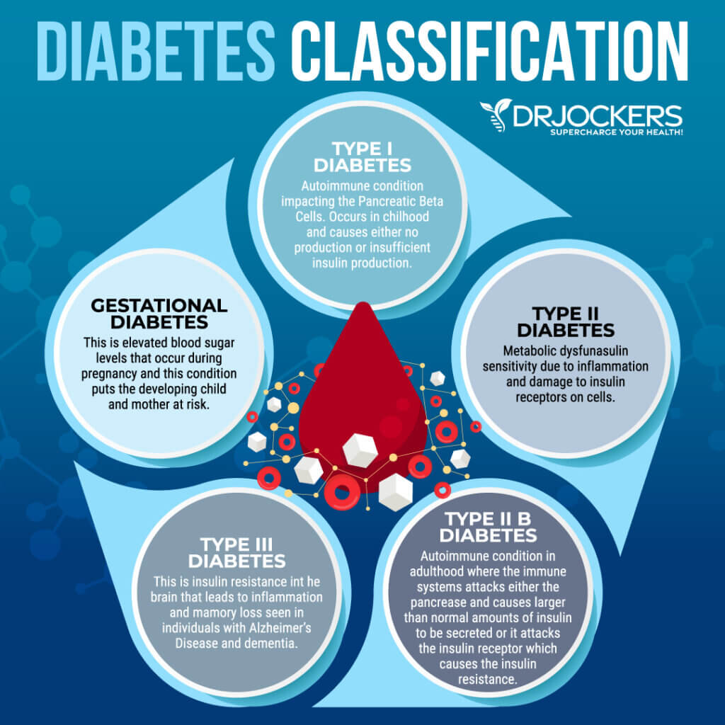 Insulin Resistance: 10 Ways To Stabilize Blood Sugar