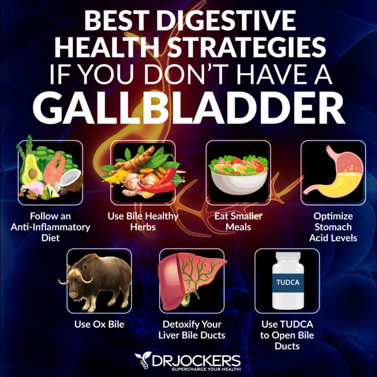No Gallbladder: Strategies to Improve Digestive Health