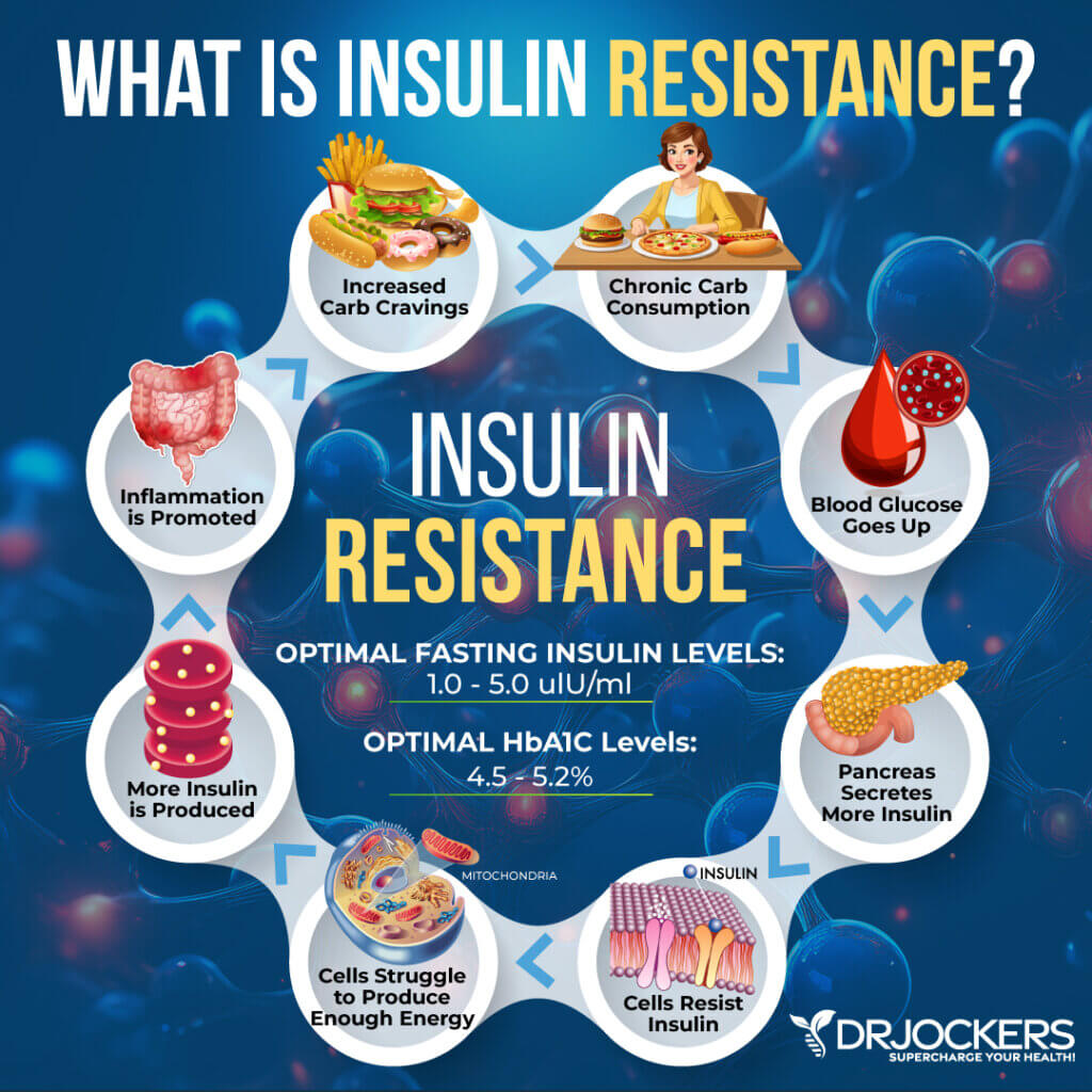 Top 12 Inflammatory Lab Markers and Optimal Ranges