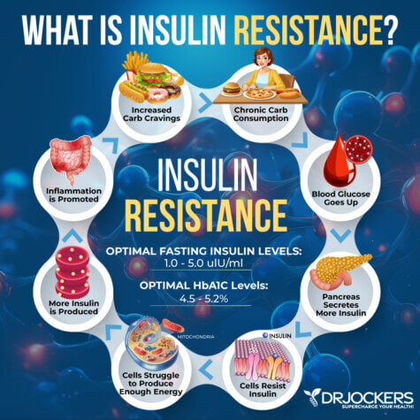 Top 12 Inflammatory Lab Markers and Optimal Ranges