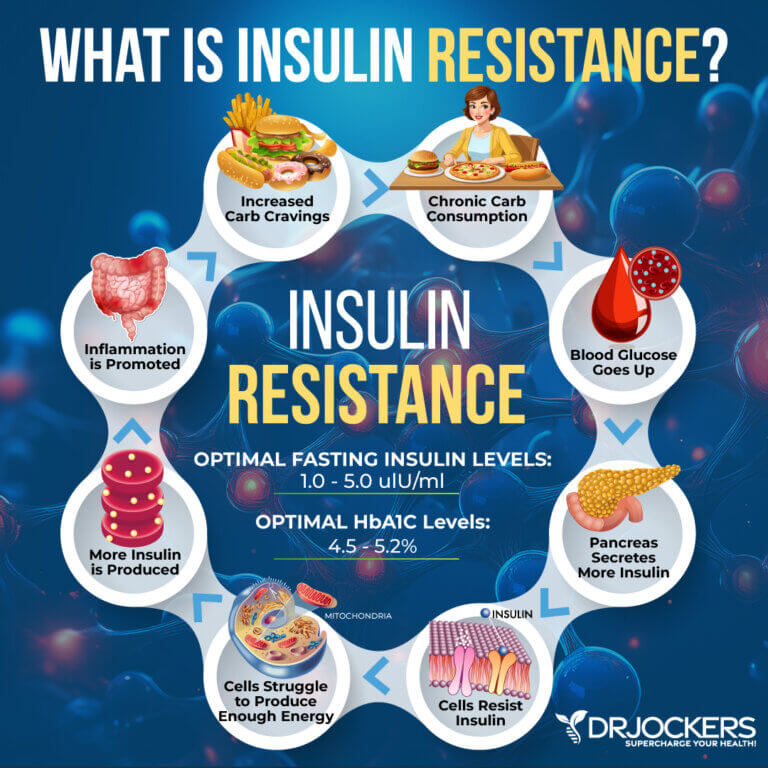 Top 12 Inflammatory Lab Markers and Optimal Ranges