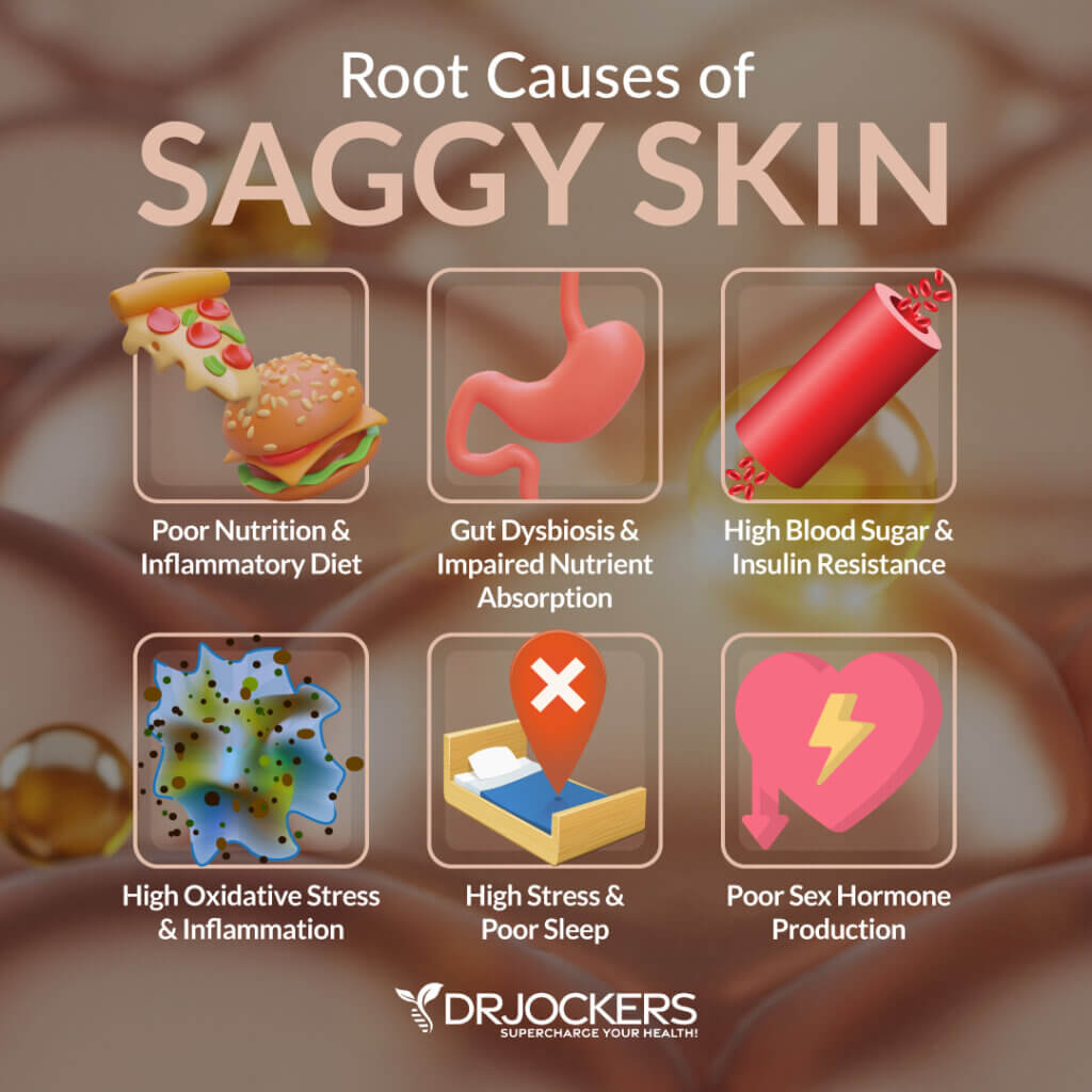 The Comprehensive Guide to Get Rid of Loose, Saggy Skin - DrJockers.com