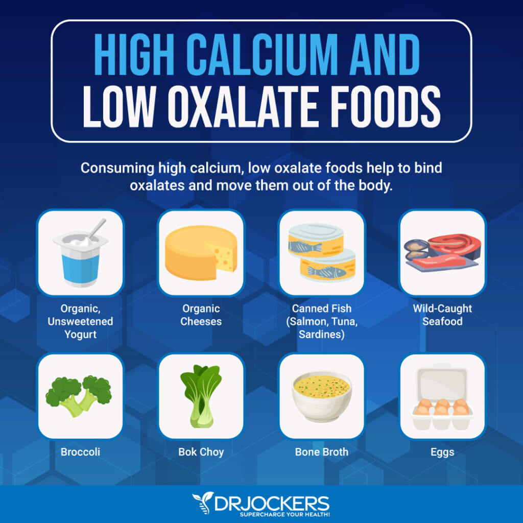 Low Oxalate Diet: Overview, Best Foods, and How to Do It - DrJockers.com