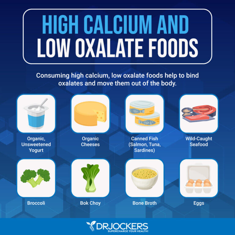 Low Oxalate Diet: Overview, Best Foods, and How to Do It - DrJockers.com