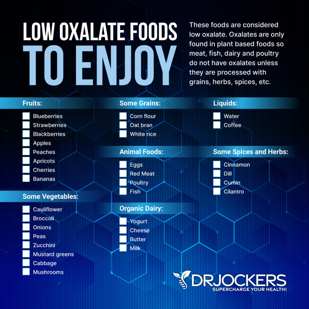 Low Oxalate Diet: Overview, Best Foods, and How to Do It - DrJockers.com