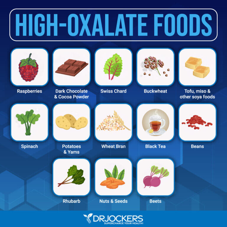 Low Oxalate Diet: Overview, Best Foods, and How to Do It - DrJockers.com