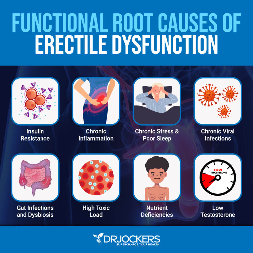 Nitric Oxide Benefits and How to Increase Levels - DrJockers.com