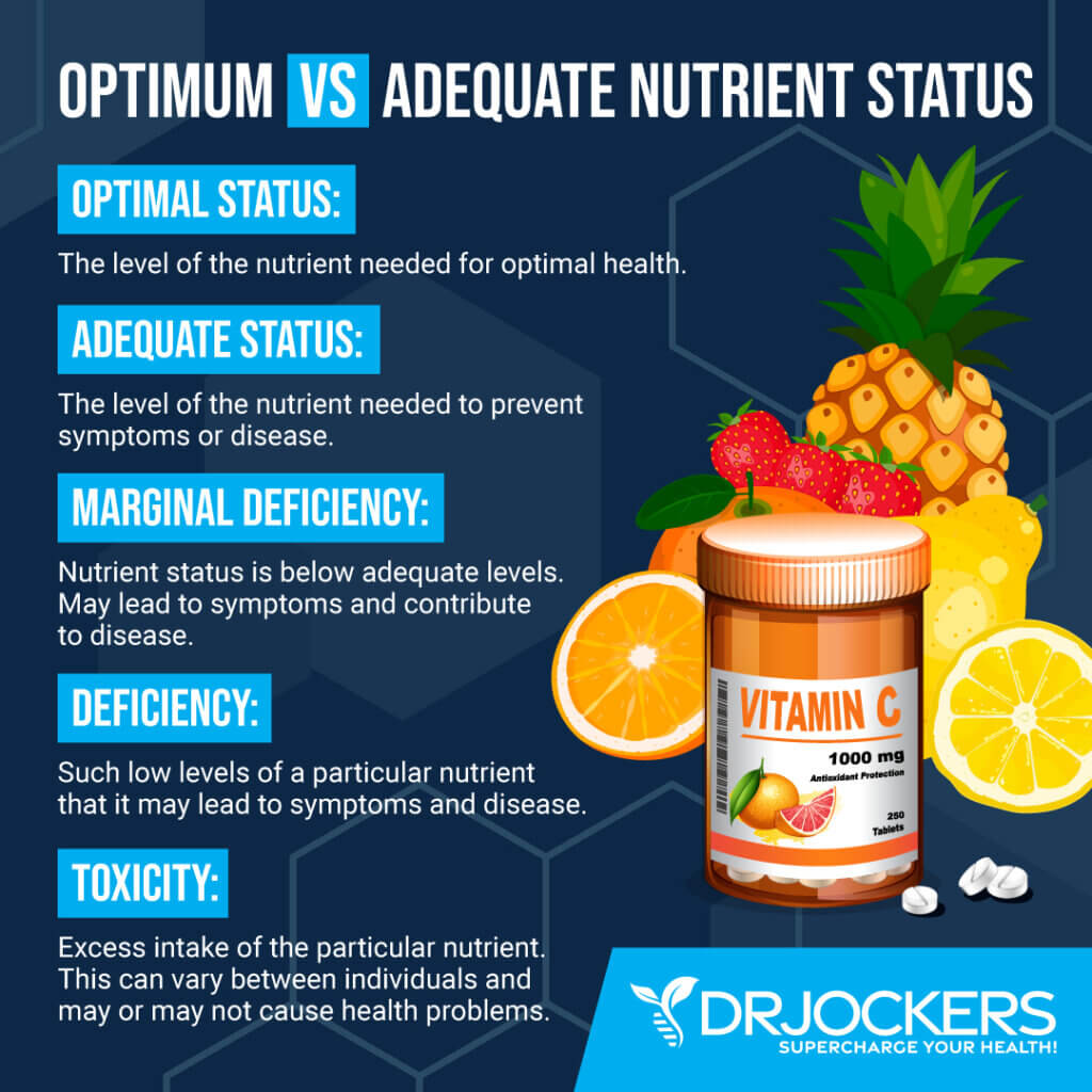 12 Surprising Factors That Influence Nutrient Deficiencies - DrJockers.com