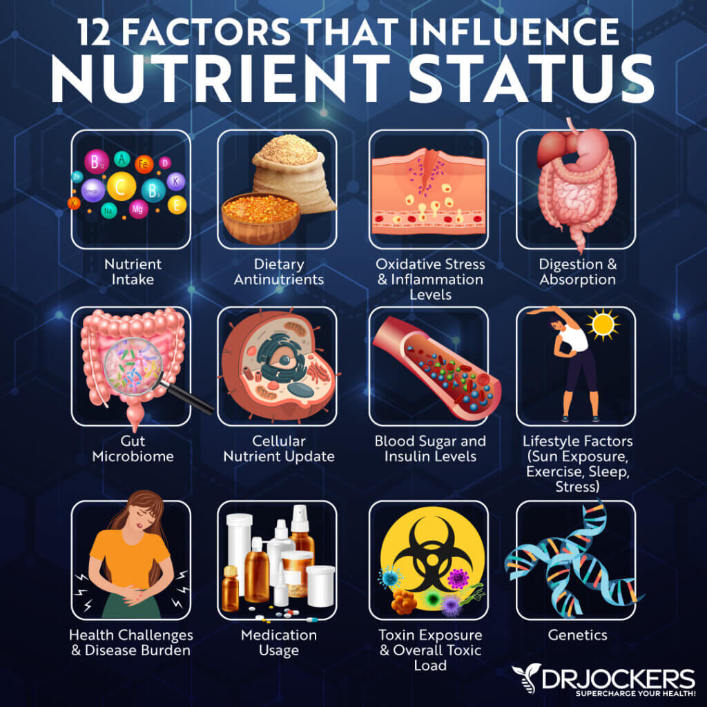 12 Surprising Factors That Influence Nutrient Deficiencies - DrJockers.com