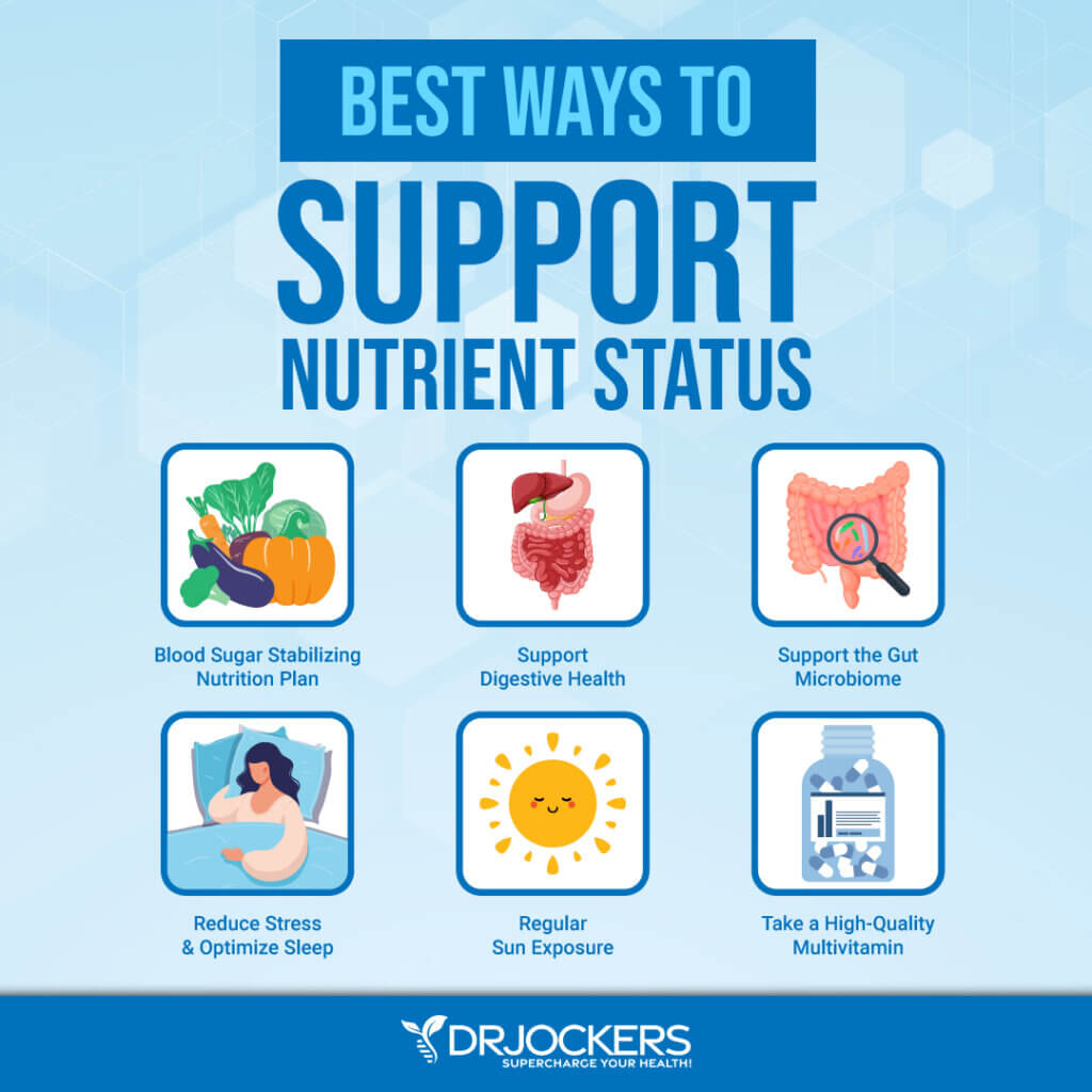 12 Surprising Factors That Influence Nutrient Deficiencies - DrJockers.com