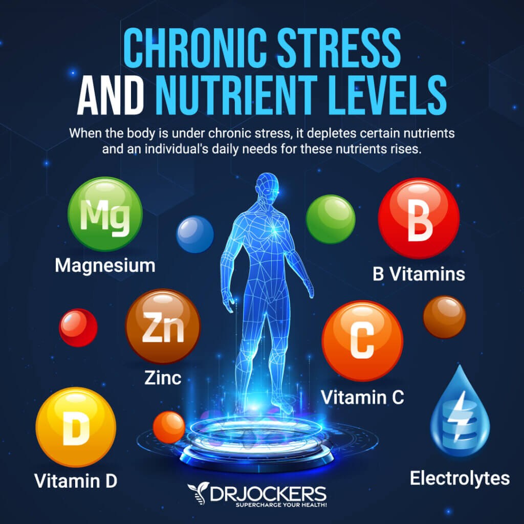 12 Surprising Factors That Influence Nutrient Deficiencies - DrJockers.com