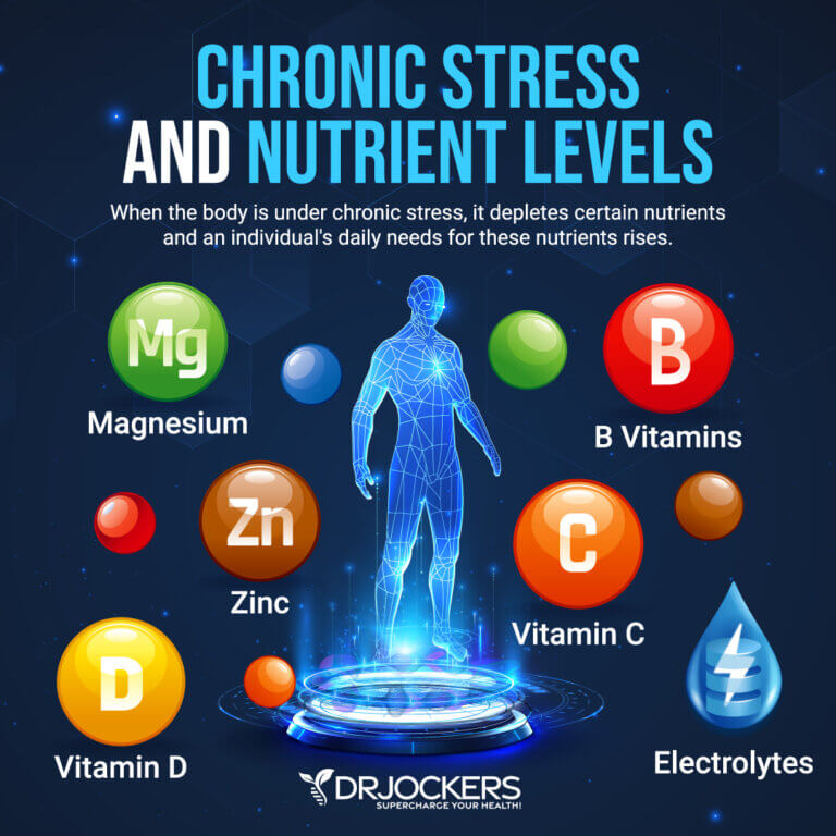 12 Surprising Factors That Influence Nutrient Deficiencies - DrJockers.com