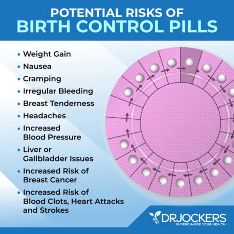 7 Dangers of Birth Control Pills and Better Alternatives - DrJockers.com