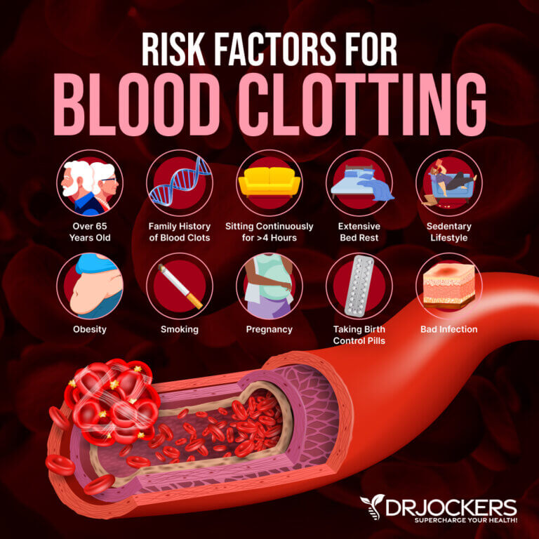 Blood Clotting: Symptoms, Causes and Support Strategies