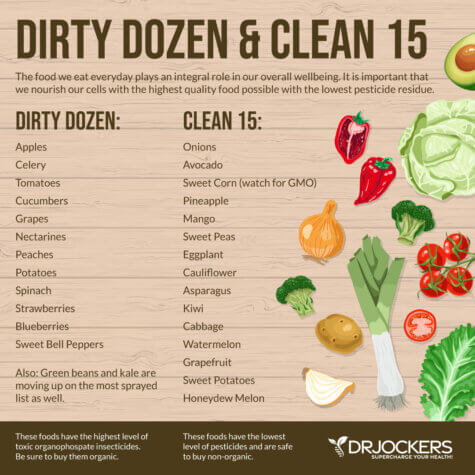 Children's Health Challenges and Support Strategies - DrJockers.com