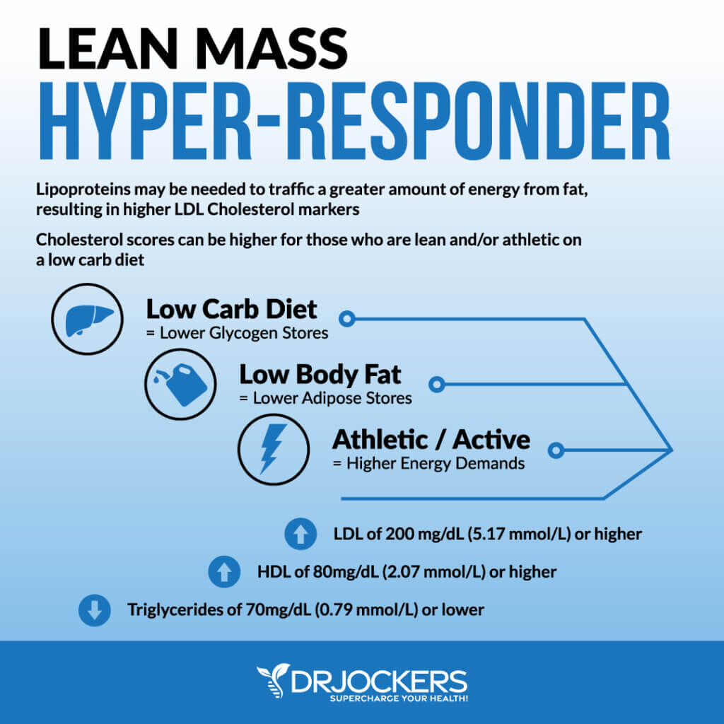 Oreo Cookies Lower LDL Cholesterol Better than Statin Drugs - DrJockers.com