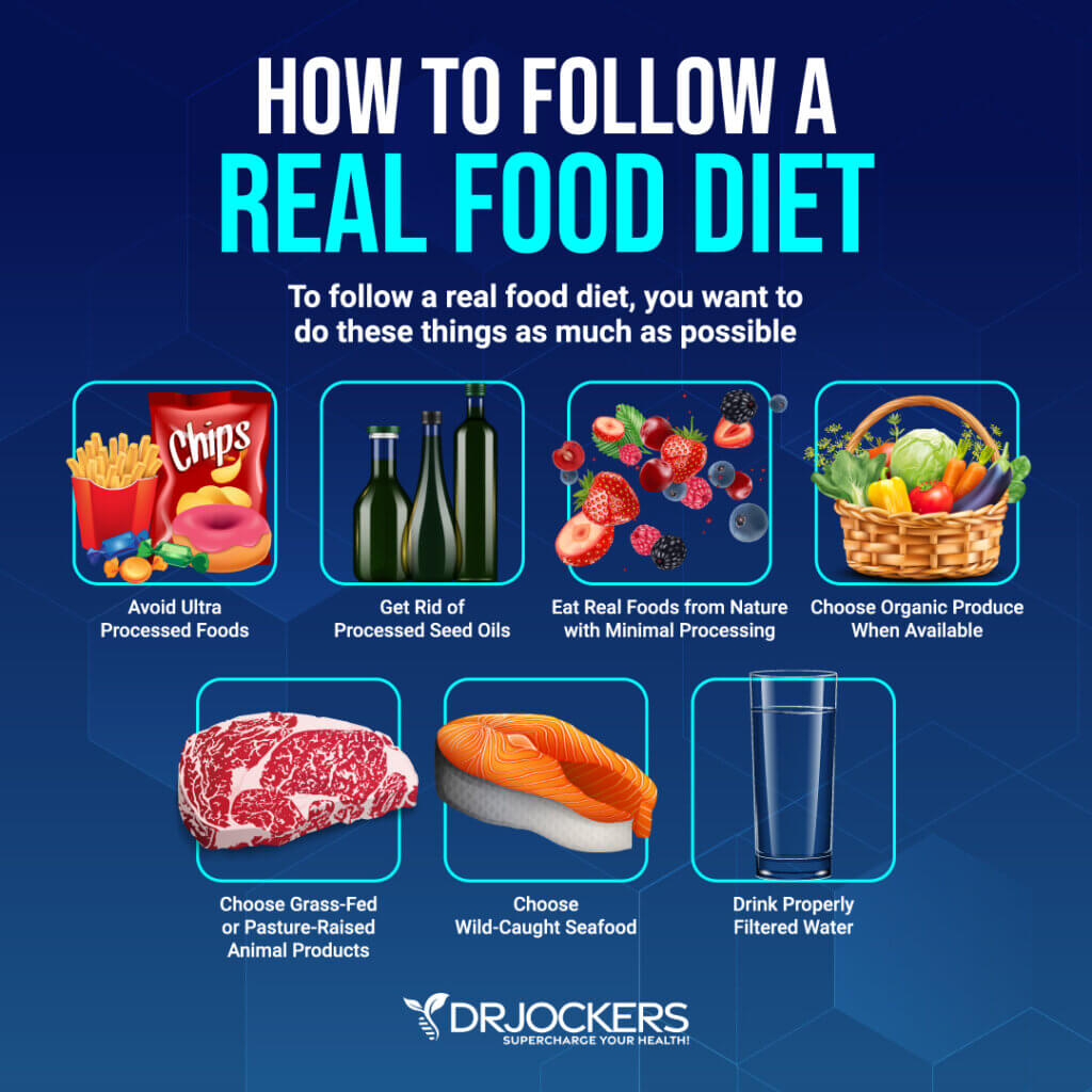 What is the Best Nutrition Plan to Follow? - DrJockers.com