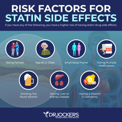 Statin Drug Side Effects: Symptoms and Support Strategies