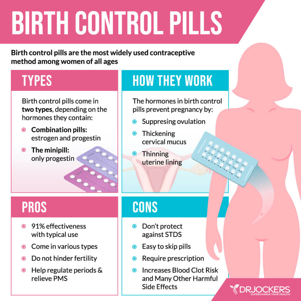 7 Dangers of Birth Control Pills and Better Alternatives - DrJockers.com