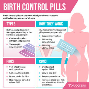 7 Dangers of Birth Control Pills and Better Alternatives - DrJockers.com
