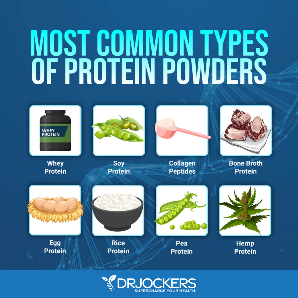 8 Best Protein Powders and How to Properly Use Them - DrJockers.com