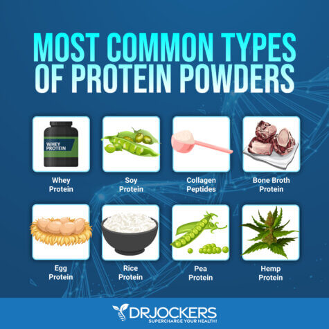8 Best Protein Powders and How to Properly Use Them - DrJockers.com