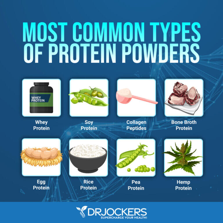 8 Best Protein Powders and How to Properly Use Them - DrJockers.com