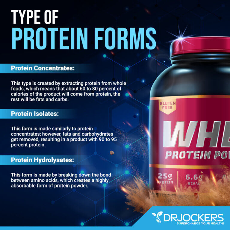 8 Best Protein Powders and How to Properly Use Them - DrJockers.com