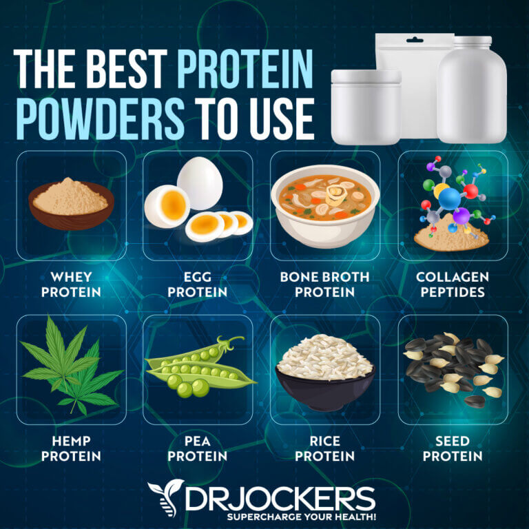 8 Best Protein Powders and How to Properly Use Them - DrJockers.com