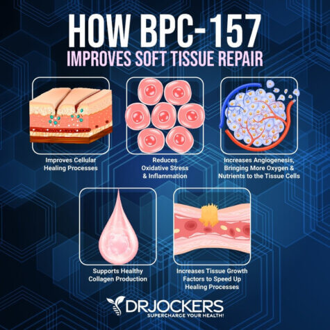 The Benefits of BPC-157 Peptides and How to Use Them - DrJockers.com