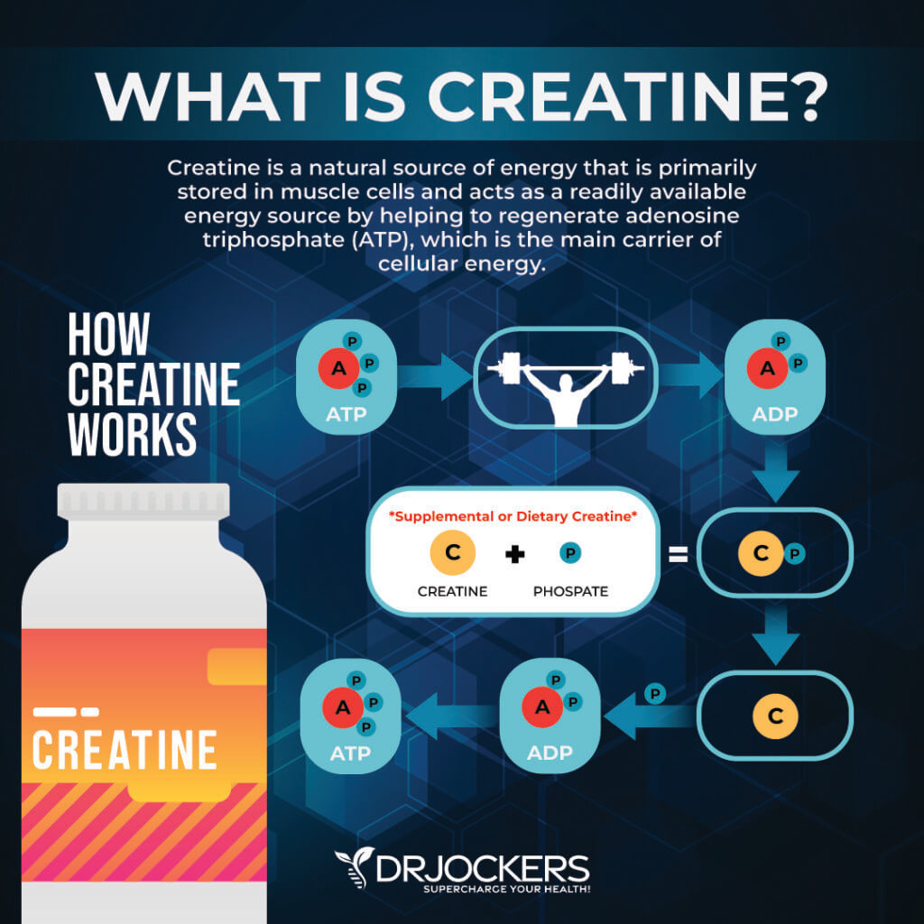 Creatine: Key Benefits for Brain, Muscle and Blood Sugar