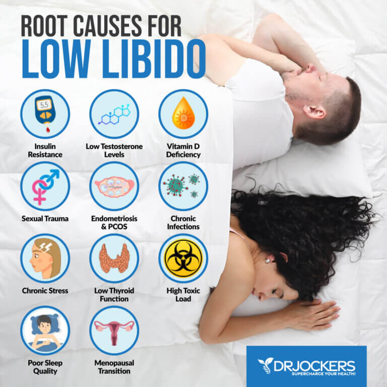 Low Libido: Symptoms, Causes, and Support Strategies - DrJockers.com